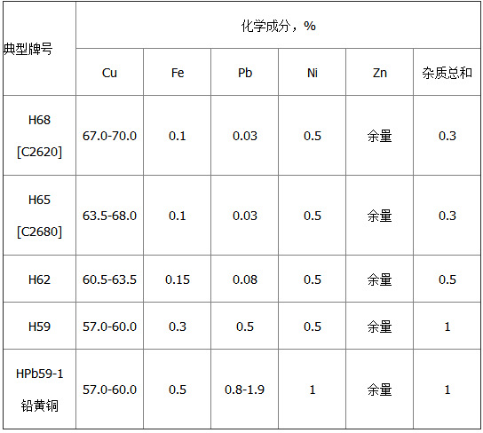 厂销H62 H65黄铜管 薄壁管 空心铜套 精切割 铜件机加工 表面处理-阿里巴巴