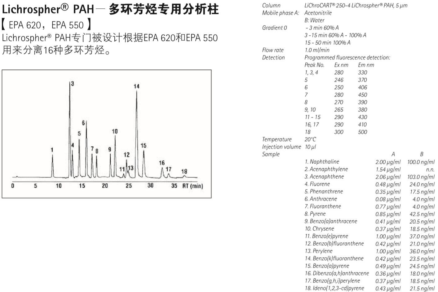 默克 LiChrospher 100 RP-18e 5μm LiChroCART 250-4 HPLC卡套柱 LiChrospher 100 ...