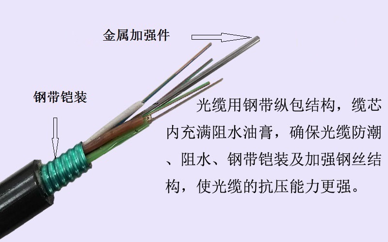 太平洋光缆 GYTA53-16B1 16芯单模 重铠装室外光缆 直埋 架空光缆-阿里巴巴