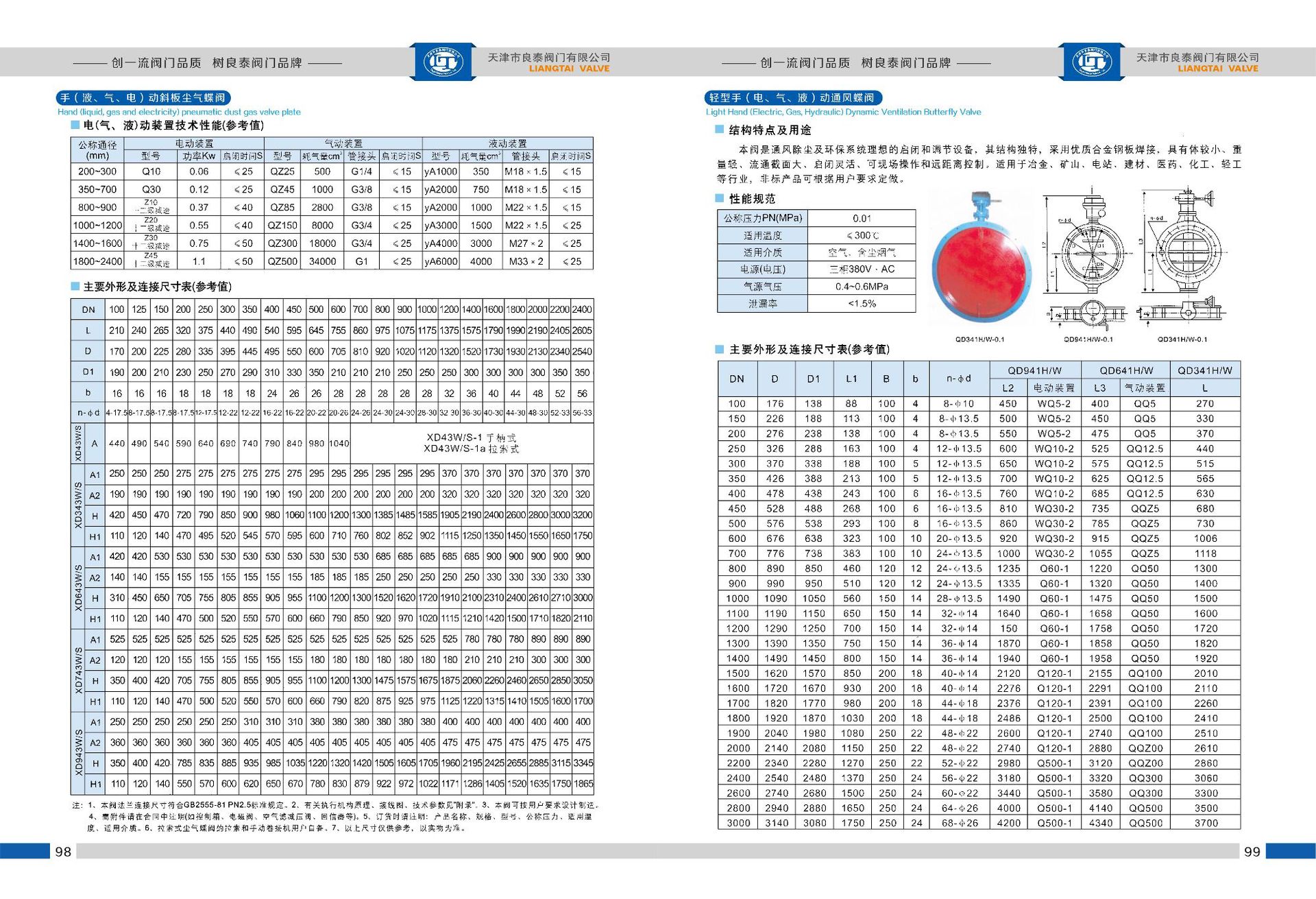 手动通风蝶阀 涡轮通风蝶阀 D341W-1C 通风蝶阀 天津蝶阀厂家-阿里巴巴