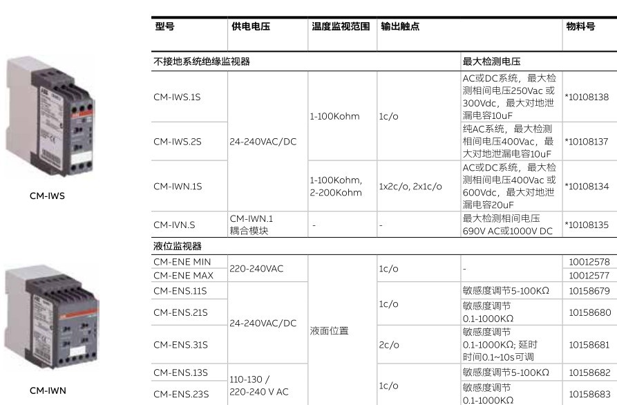 ABB继电器单相电压监视器CM-ESS.1S 1SVR730830R0300全新原装正品-阿里巴巴