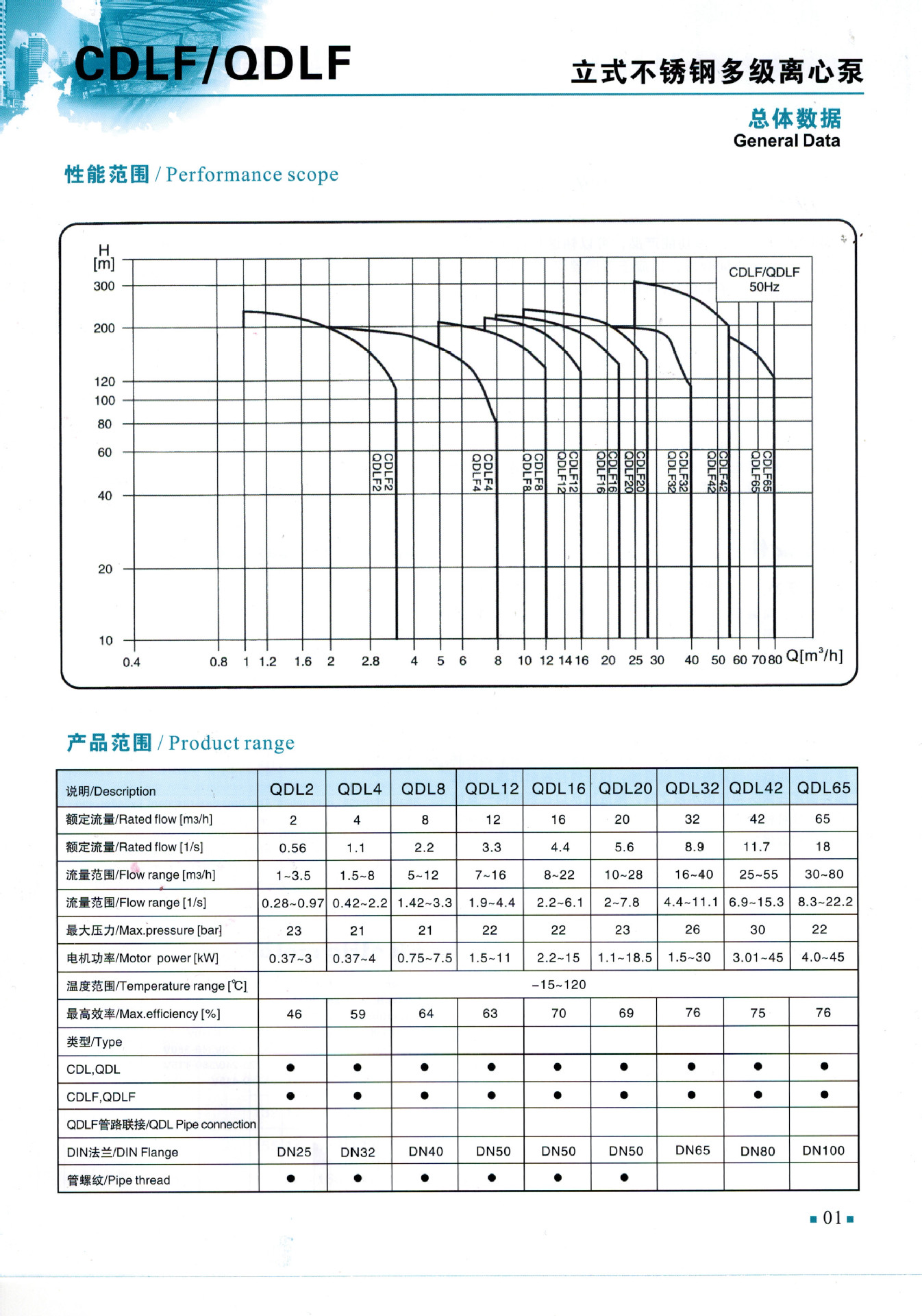 QDL2系列立式多级冲压离心泵-阿里巴巴