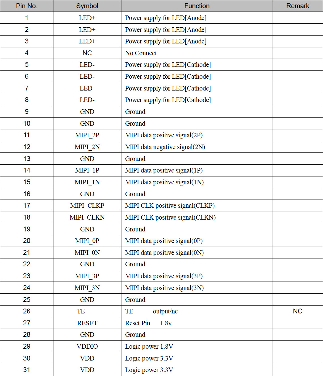 10.1寸MiPi 31Pin 800*1280全视角IPS液晶屏交互门禁闸机用显示屏-阿里巴巴