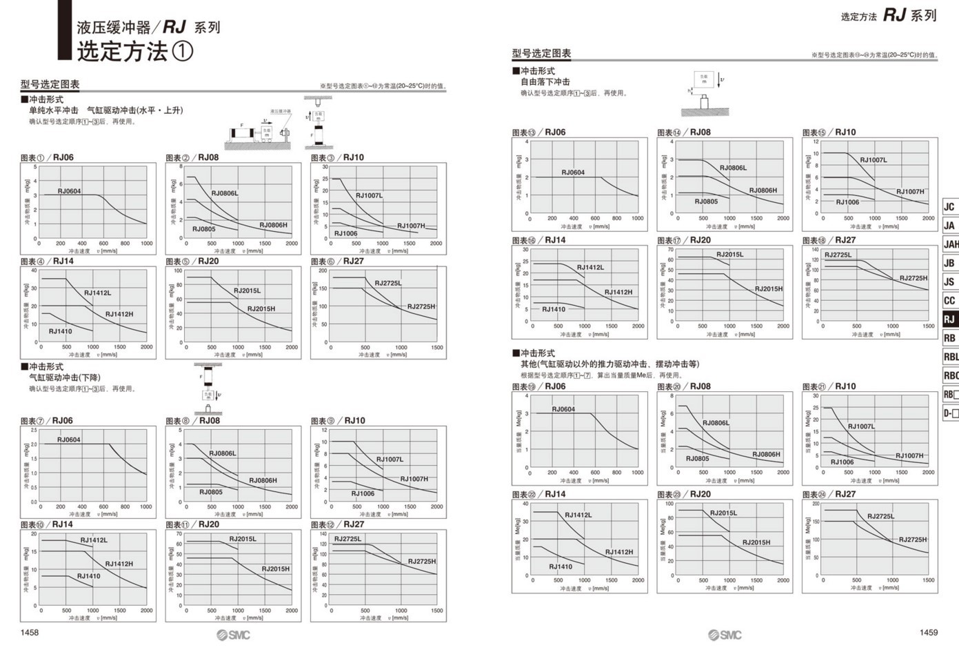 SMC耐冷却液型缓冲器RBL1006/RBL1007/RBL1411/RBL1412/RBL2015-阿里巴巴