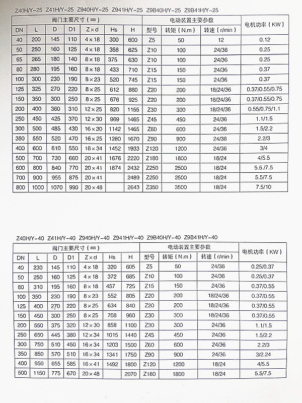 Z41W-16P不锈钢手动闸阀 Z41手动闸阀 双法兰手动闸阀-阿里巴巴