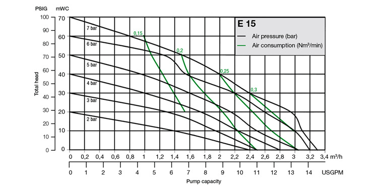 德国 ALmatec E15TTT 浓硝酸浓硫酸氢氟酸 电子级PTFE 气动隔膜泵-阿里巴巴