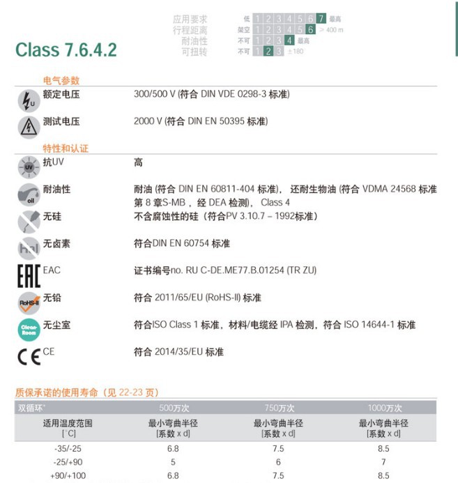 德国易格斯TPE控制电缆CF9.02.20/CF9.05.04/CF9.10.03/CF9.15.04-阿里巴巴