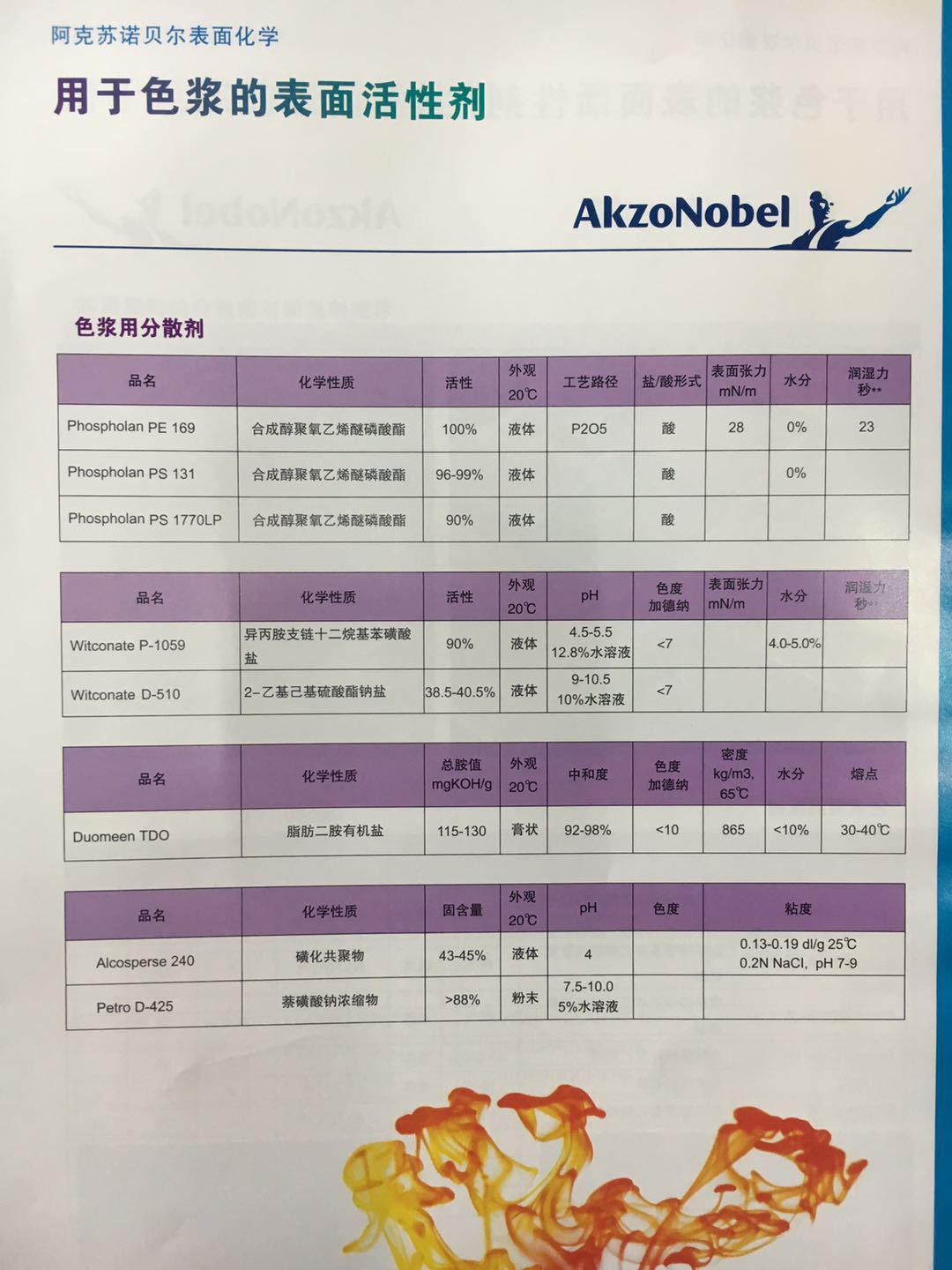 阿克苏诺贝尔Duomeen TDO用于色浆的表面活性剂。-阿里巴巴