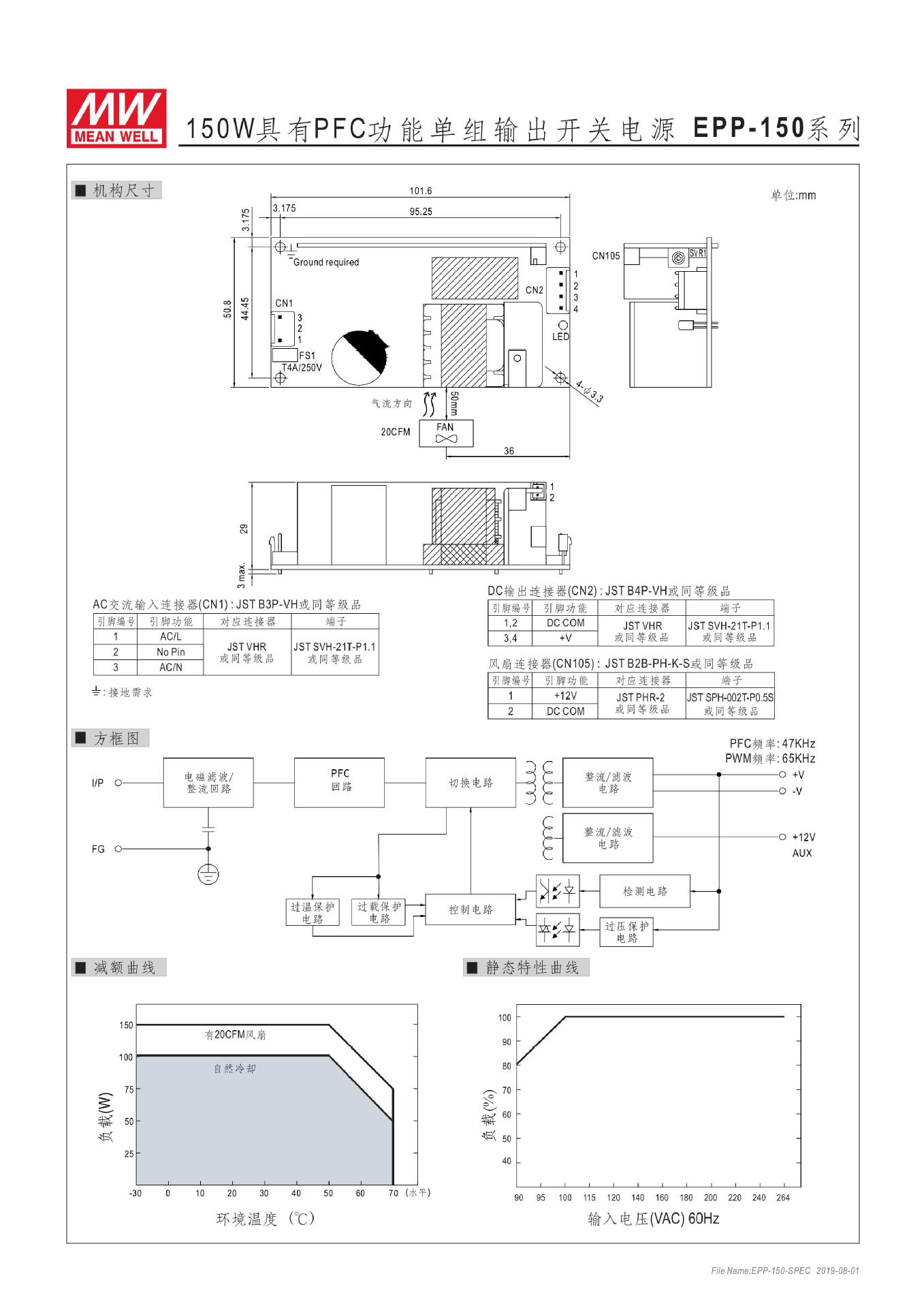 EPP-150台湾明纬防水电源 150W 12V/15V/24V/27V/48V PFC开关电源-阿里巴巴