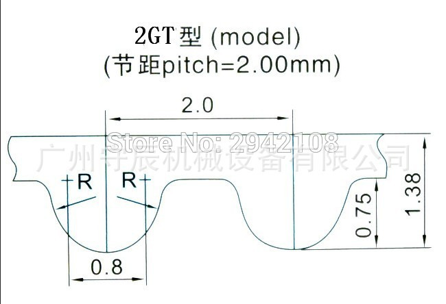 批发环形闭口同步带2GT/2M 200/202/208/210/212 宽6/10/15MM-阿里巴巴