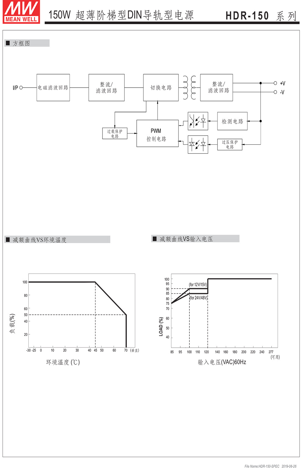 HDR-150-24/12台湾明纬开关电源150W导轨电源直流替DR/MDR明纬-阿里巴巴