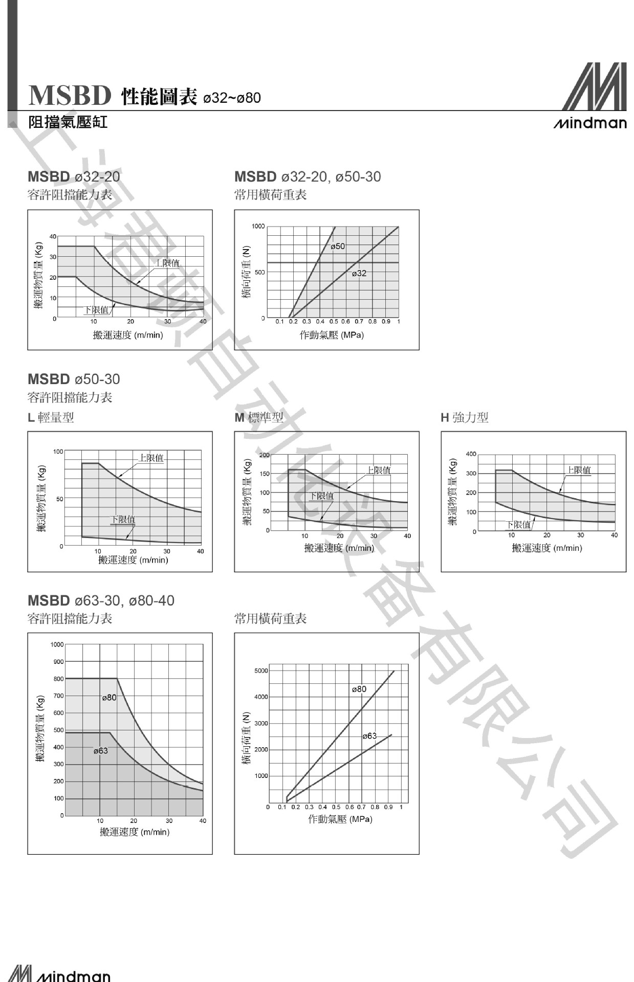 原装正品台湾金器阻挡气压缸MSBD-63x30/MSBD-80x40气缸-阿里巴巴