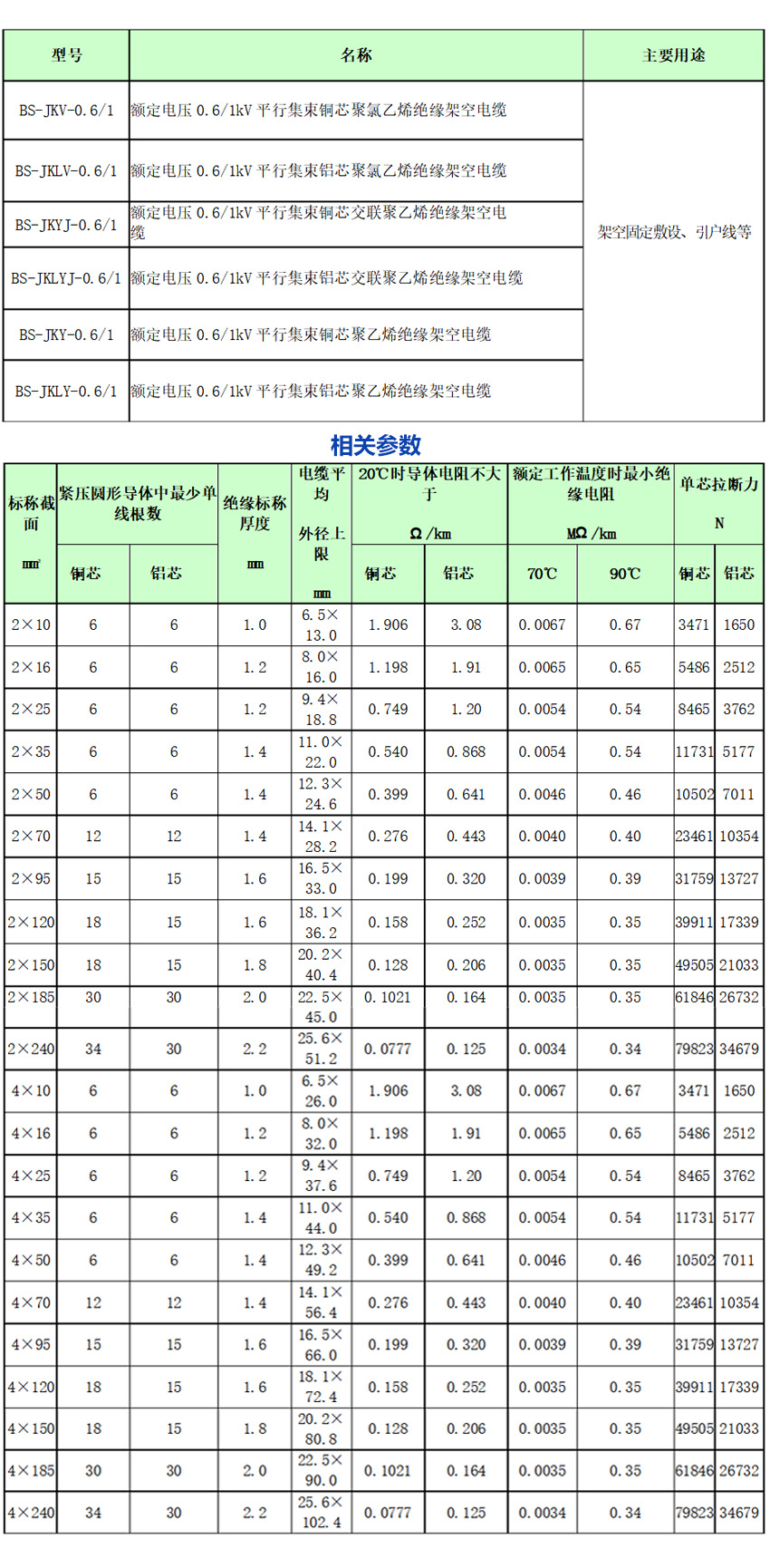 架空集束电缆 BS1-JKLYJ 2*10 16 25 4*16 25 35 50平行集束导线-阿里巴巴