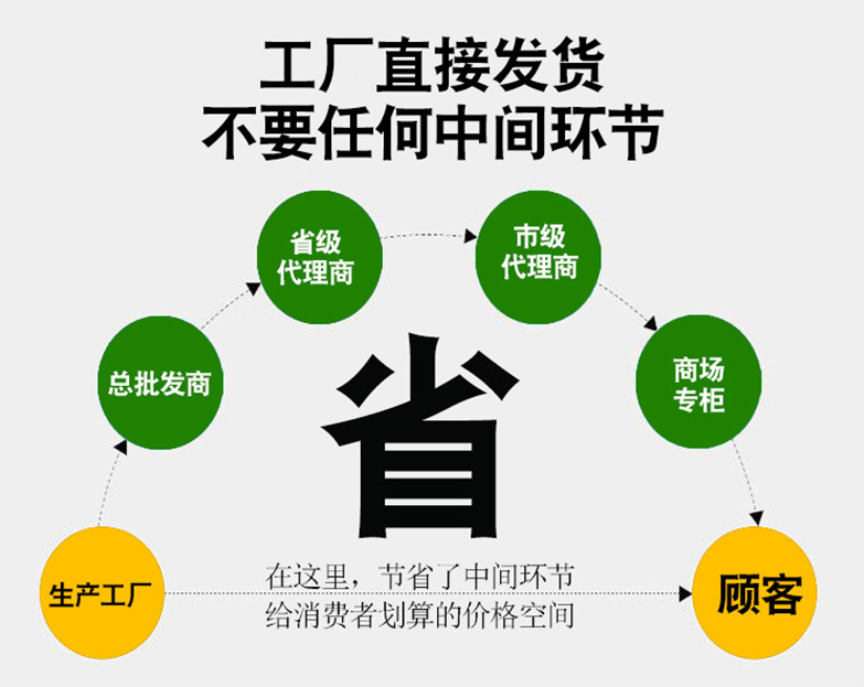供应K2841 PU2841 K4225 K3052发动机空气滤芯各种型号PU胶滤芯-阿里巴巴
