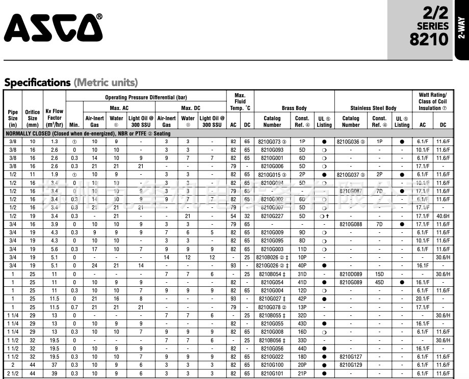 供应原装正品ASCO电磁阀8210G087 8210G088 8210G089 8210G127-阿里巴巴