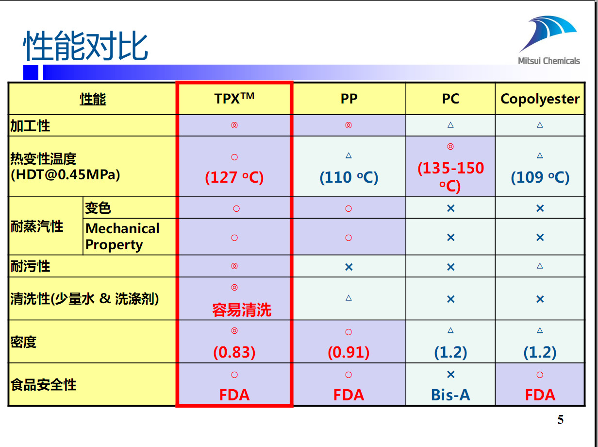TPX 副牌切粒RT18 三井化学 透明高温PP PMP 四甲基 戊烯共聚物-阿里巴巴