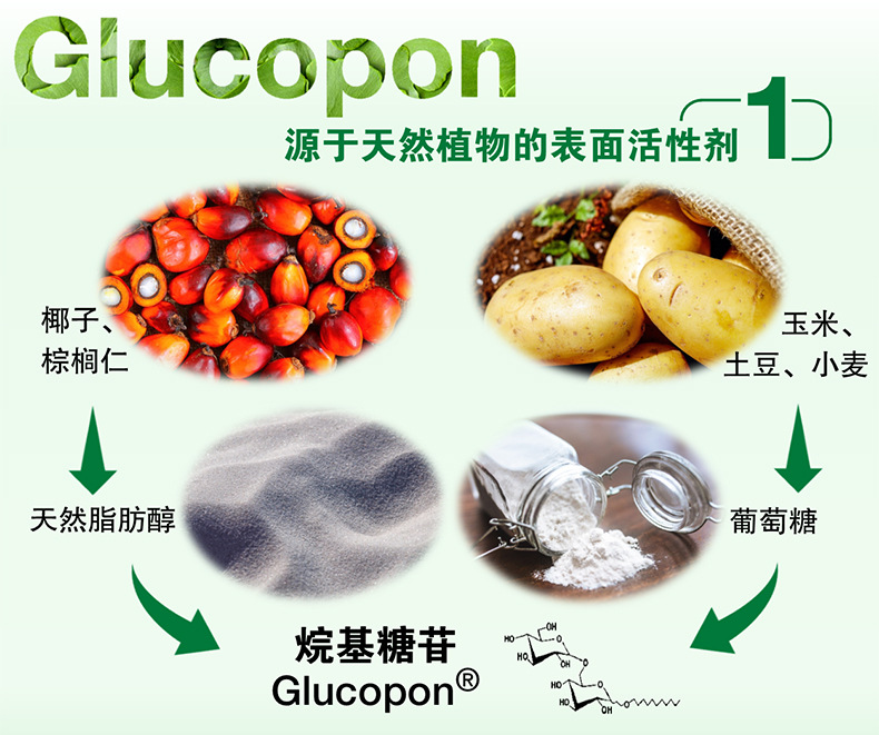 巴斯夫BASF烷基糖苷Glucopon 225 DK源自天然APG非离子表面活性剂-阿里巴巴