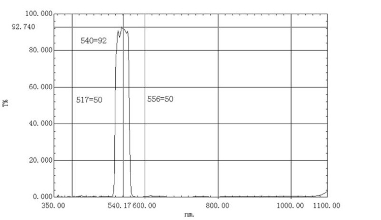 540nm窄带滤光片现货光学玻璃滤波片高透滤镜540nm通光片规格可做-阿里巴巴