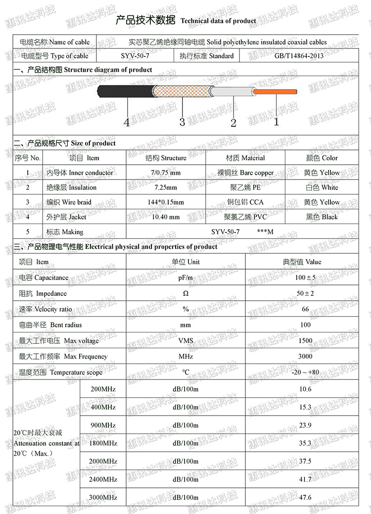 SYV-50-7-1 线芯多股七芯 同轴电缆 50欧姆纯铜线芯低损耗 馈线-7-阿里巴巴