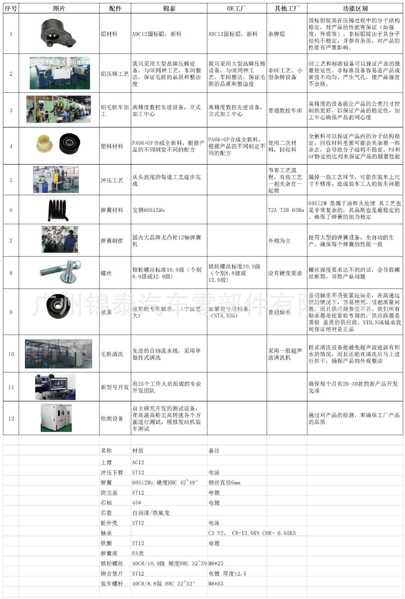 汽车LCU LAQ发动机 附件惰轮 皮带涨紧轮 适用于五菱鸿途宏光荣光-阿里巴巴