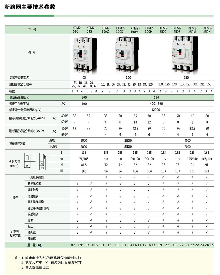 KFM2-250 江苏大全凯帆塑料外壳式断路器 KFM2塑壳断路器-阿里巴巴