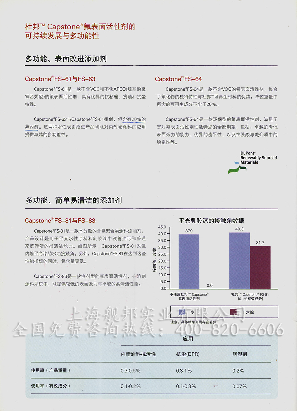 现货氟碳低泡水性阴离子表面活性剂 Capstone FS-64 可分装-阿里巴巴