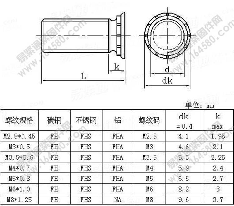 压铆螺丝FH-M8-(10-40) 圆头压铆螺钉 平头压铆件 碳钢镀环保兰锌-阿里巴巴