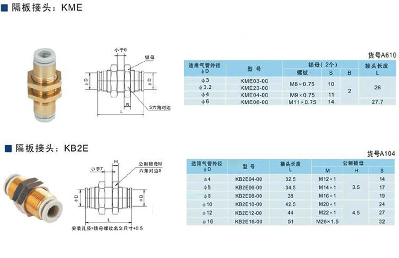 KME/KB2E/KQ2E隔板直通4/6/8/10/12/16穿板气动PU管串板双插接头-阿里巴巴