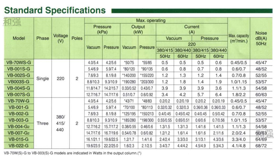日本日立高压鼓风机VB-001S-G原装全新 HITACHI日立风机 80W 进口-阿里巴巴
