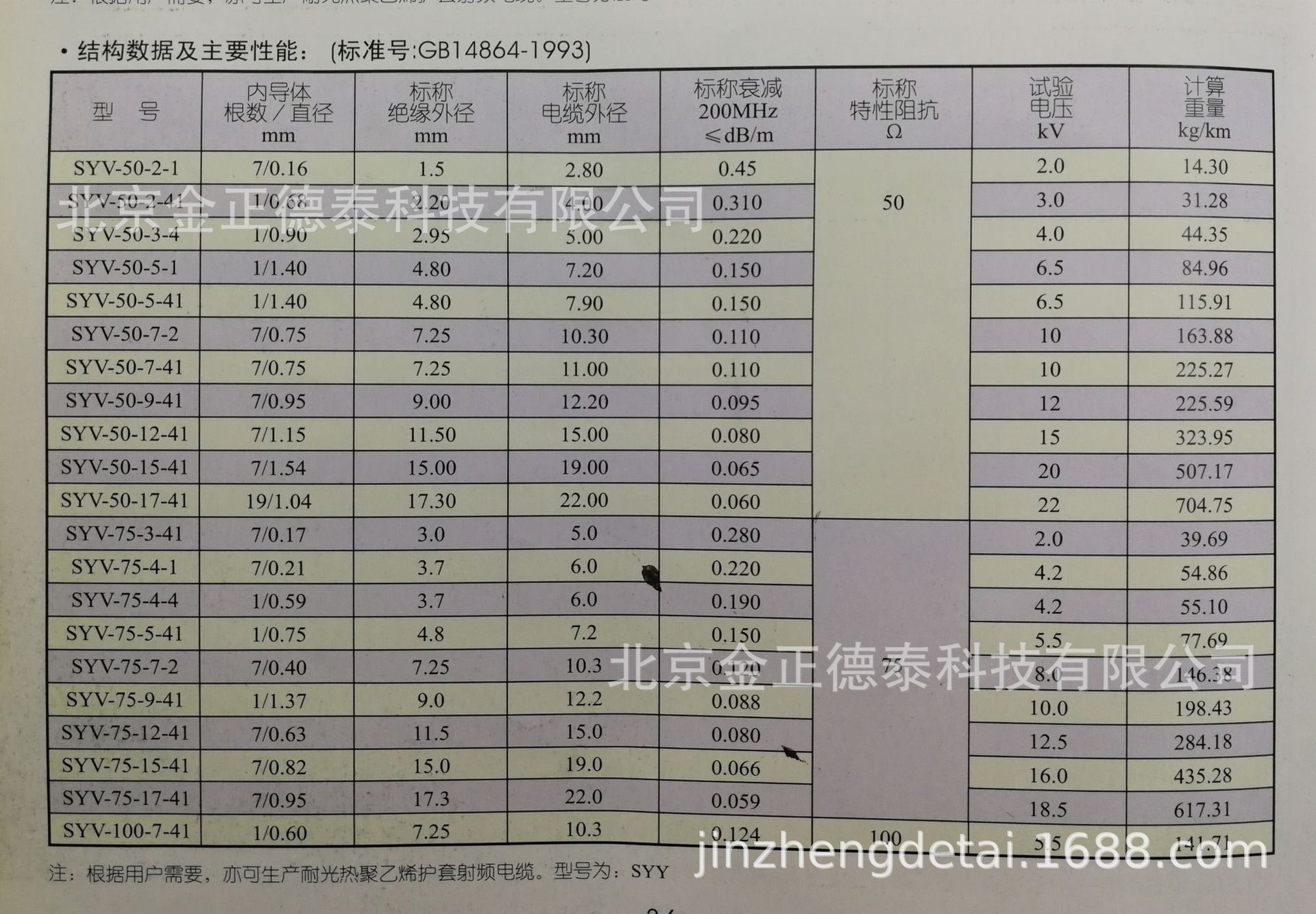 天津609厂 射频同轴电缆 SYV-50-7-1 SYV-50-7-2 射频电缆-阿里巴巴