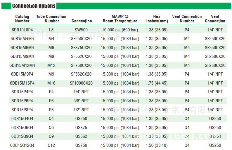 Autoclave Engineers 6DB系列球阀 6DB10L8P4-阿里巴巴
