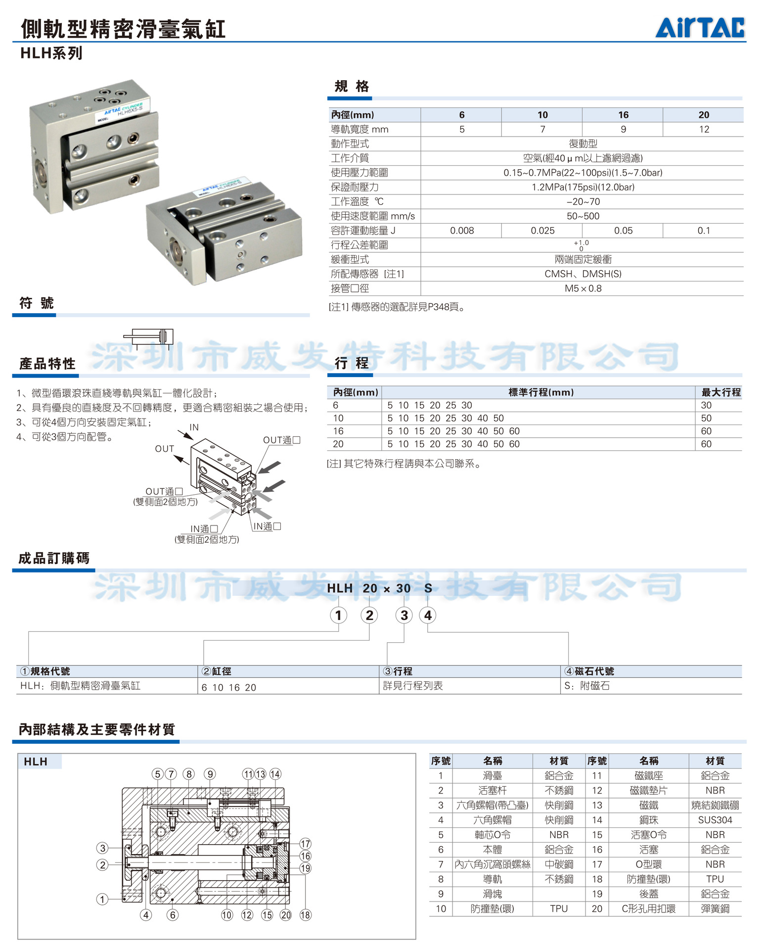 HLH10X5S HLH10X10S HLH10X15S HLH10X20S HLH10X30S 亚德客气缸-阿里巴巴