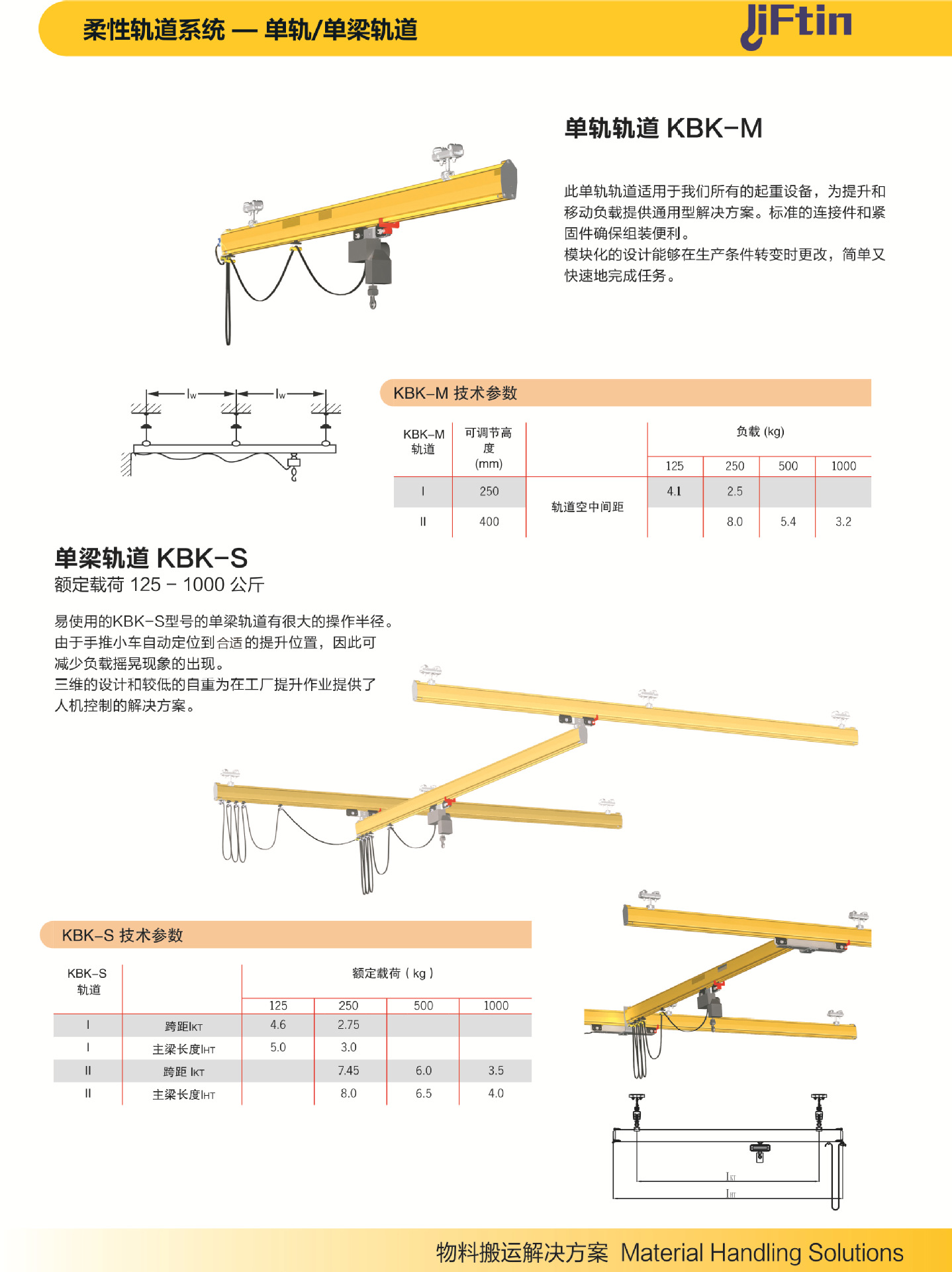 云南kbk 昆明KBK柔性起重机 刚性起重机 KBK轨道 1t2t平衡吊-阿里巴巴