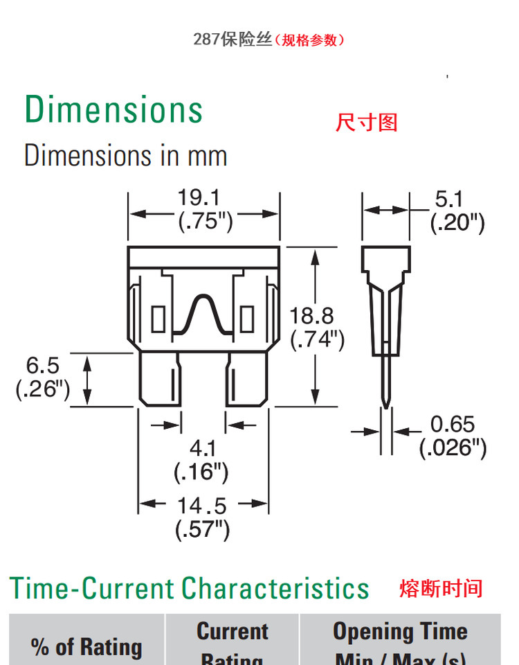 配套原装进口全新中号插片保险丝Littelfuse美国力特汽车用保险片-阿里巴巴