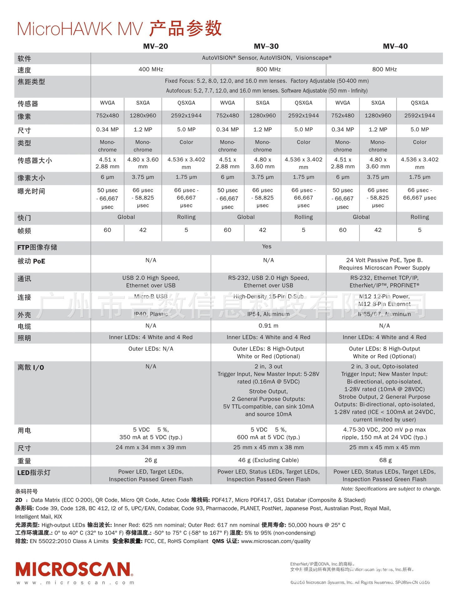 MicroHawk MV-30 7312-2000-1102 迈思肯工业级机器视觉智能相机-阿里巴巴
