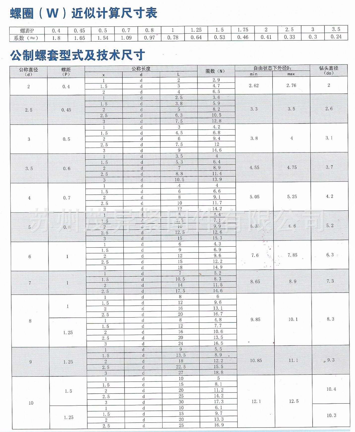 航空航天国军标准钢丝螺套GJB119.1A~119.3A (有尾/无尾/锁紧型)-阿里巴巴