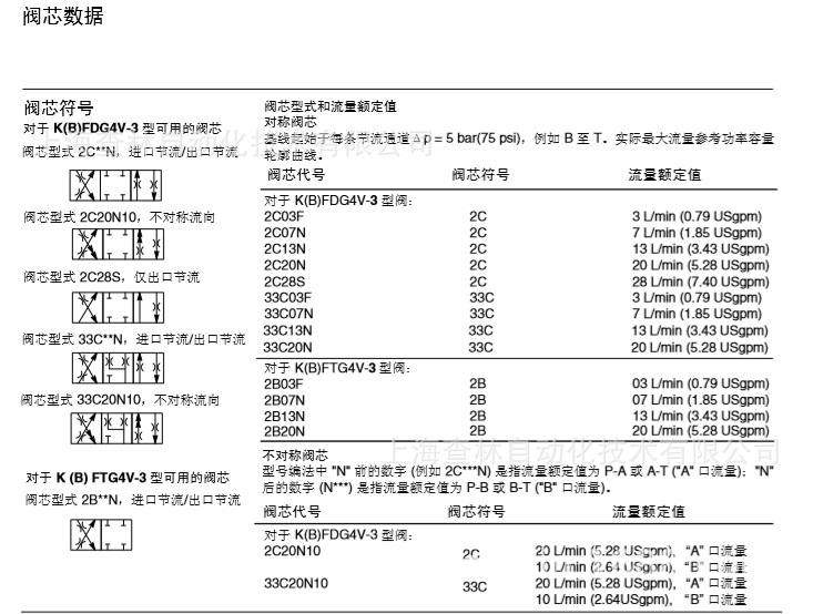 丹佛斯威格士比例换向阀565463现货KFDG4V-5-2C70N-Z-M-U1-H7-20-阿里巴巴