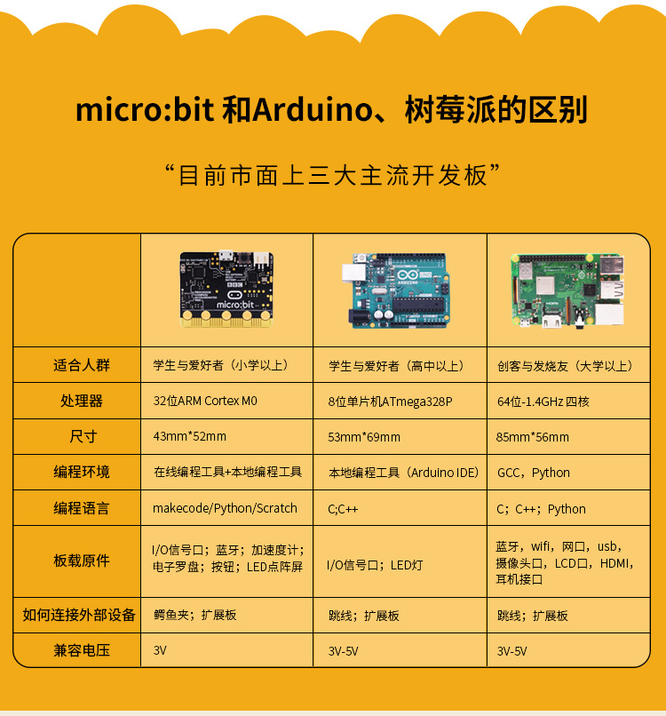 Microbit micro:bit开发板Python图形编程STEM创客教育DIY控制器-阿里巴巴