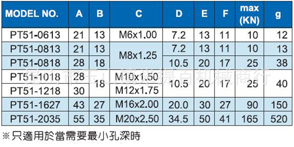 PT51 齿面动向钢珠定位螺杆 台湾昱暐（昱伟）LEAVE 工装夹治具-阿里巴巴