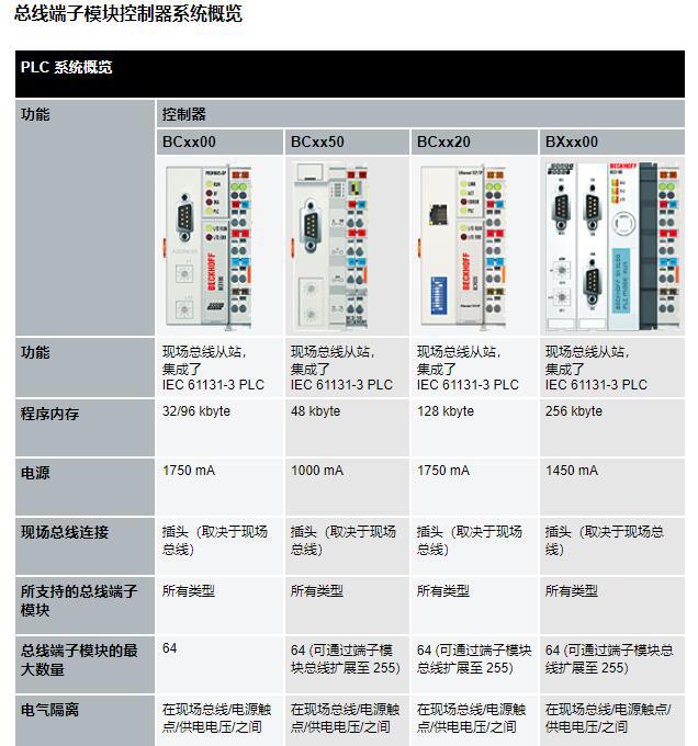 BX9000倍福beckhoff总线端子模块控制器-阿里巴巴