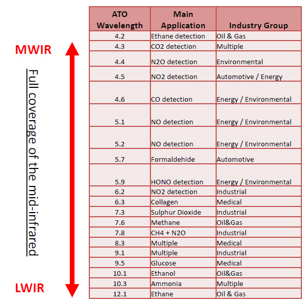 DFB-QCL 高功率量子级联激光器-阿里巴巴