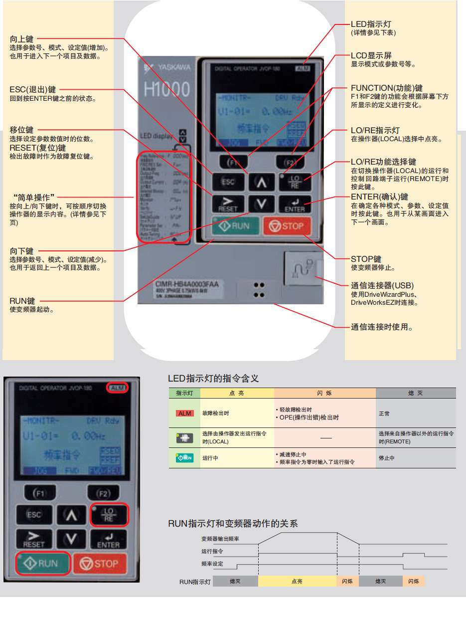 HB4A0150ABC 安川H1000系列安川变频器CIMR-HB4A0150ABC 55KW-阿里巴巴