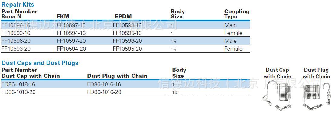 Eaton Aeroquip FD86系列 平面快速接头 维修包FF10595-16-阿里巴巴