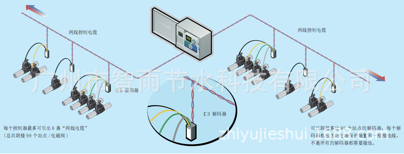 美国亨特ACC-99D解码器控制器-阿里巴巴