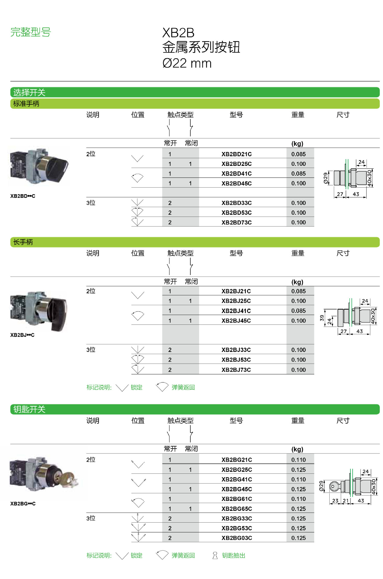 施耐德急停按钮开关XB2BS542C 1常闭22mm旋转复位急停开关-阿里巴巴