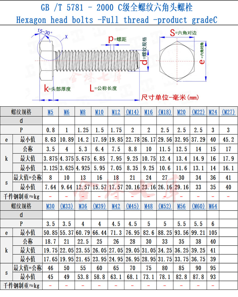厂家直销GB5781外六角螺栓 4.8级镀锌全螺纹螺杆六角头螺丝紧固件-阿里巴巴