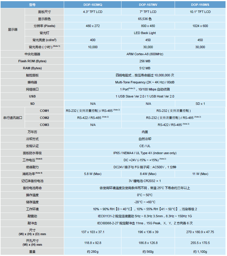全新原装DOP-107BV新款台达HMI人机界面7寸触摸屏DOP-107CV-阿里巴巴