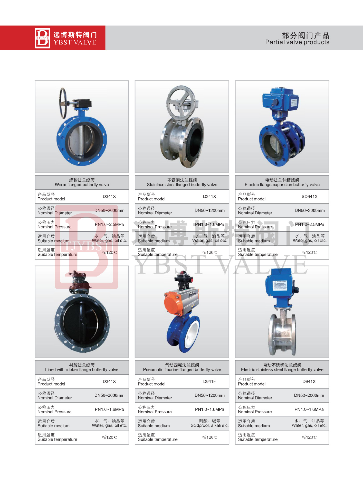 气动不锈钢法兰蝶阀D641F-10P衬氟石油化工排污水利工程防腐蚀-阿里巴巴