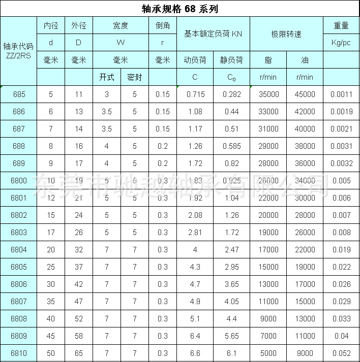 薄款轴承机器人关节轴承6802Z薄壁轴承智能锁用61802ZZ滚珠轴承-阿里巴巴