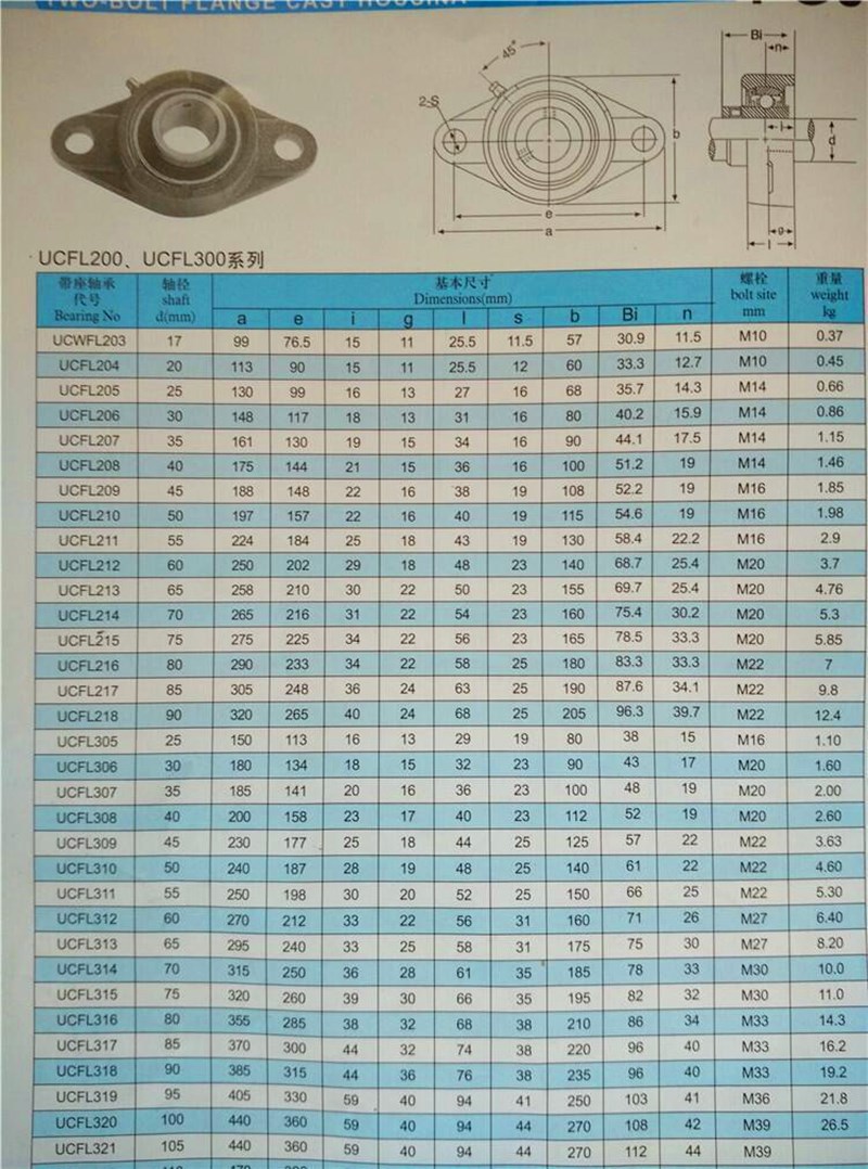 UCFL205J FYH带座外球面轴承 UCFL205带座外球面轴承-阿里巴巴